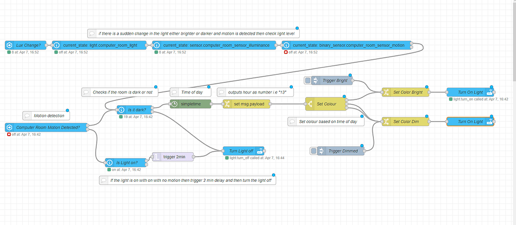 Motion , Light sensor and colour - Node-RED - Home Assistant Community