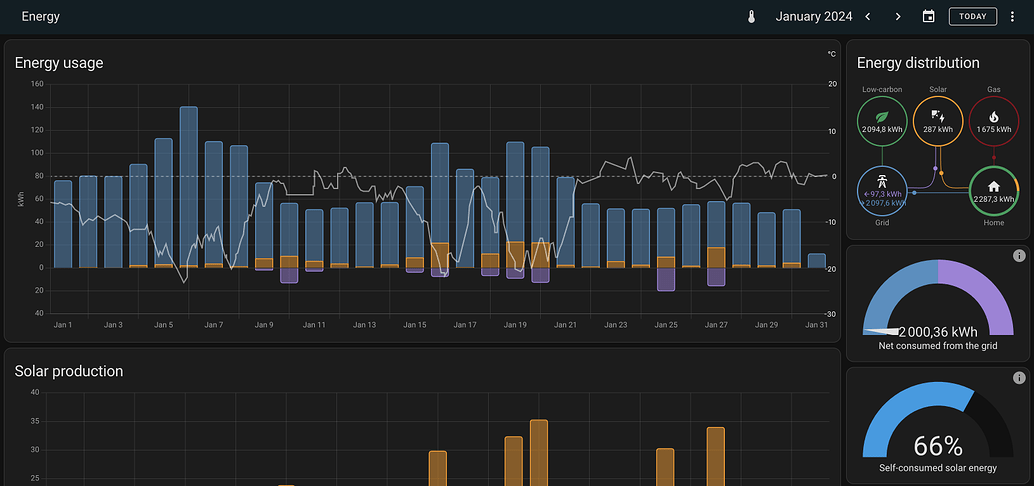 Energy Dashboard: Add temperature overlay - Feature Requests - Home ...