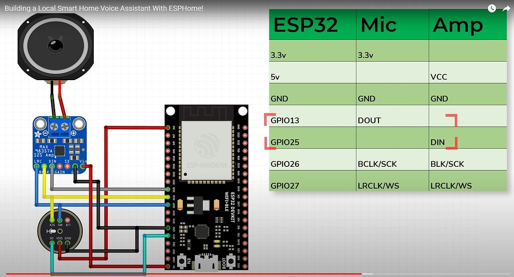 VA with inmp441 and Max98357, unable to make it work - Voice Assistant - Home Assistant Community