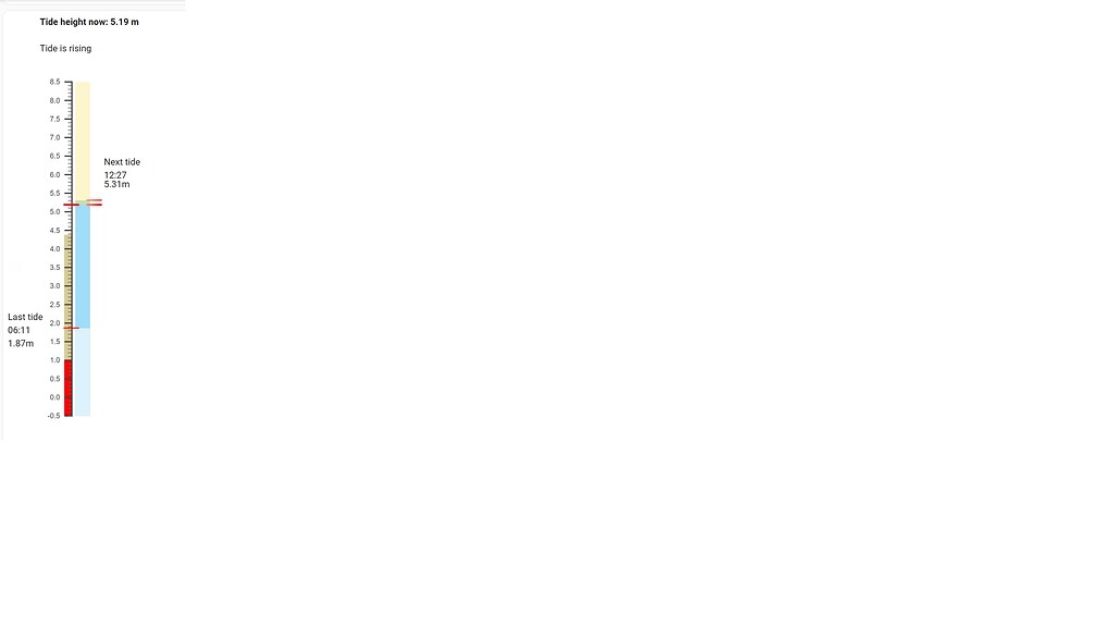 Canvas gauge as a picture element: can't get size right for PC & phone ...