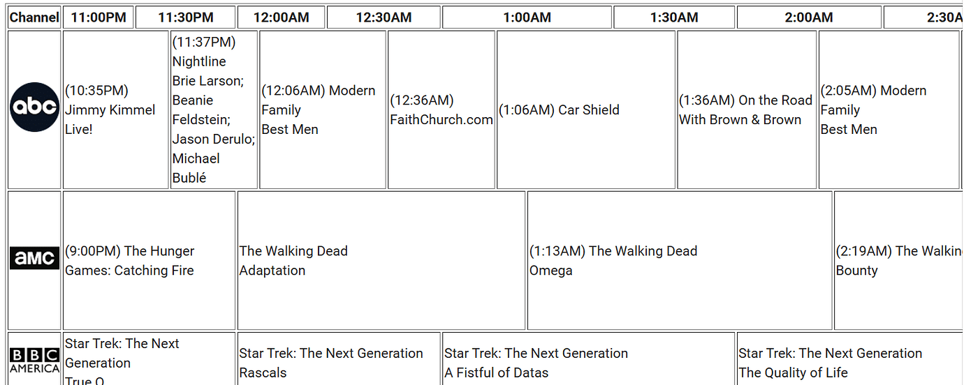 EPG (Electronic Program Guide) ... who wants it in HA? - Dashboards ...