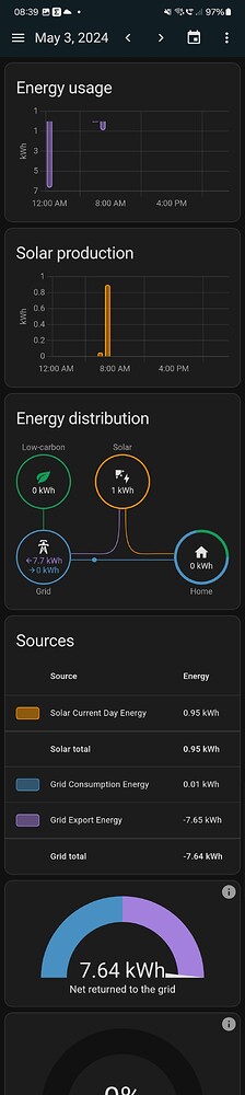 Energy dashboard - Grid Export - Energy - Home Assistant Community