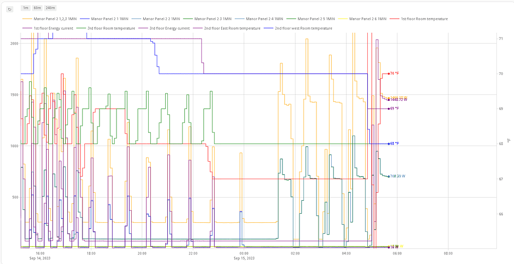 How to display this data better in Plotly - Configuration - Home Assistant Community