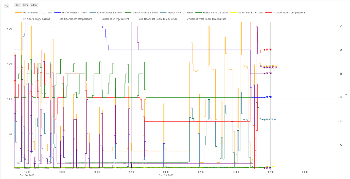 How to display this data better in Plotly - Configuration - Home Assistant Community