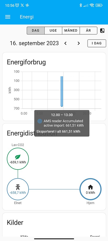 Wrong Reading From Power Meter Energy Home Assistant Community
