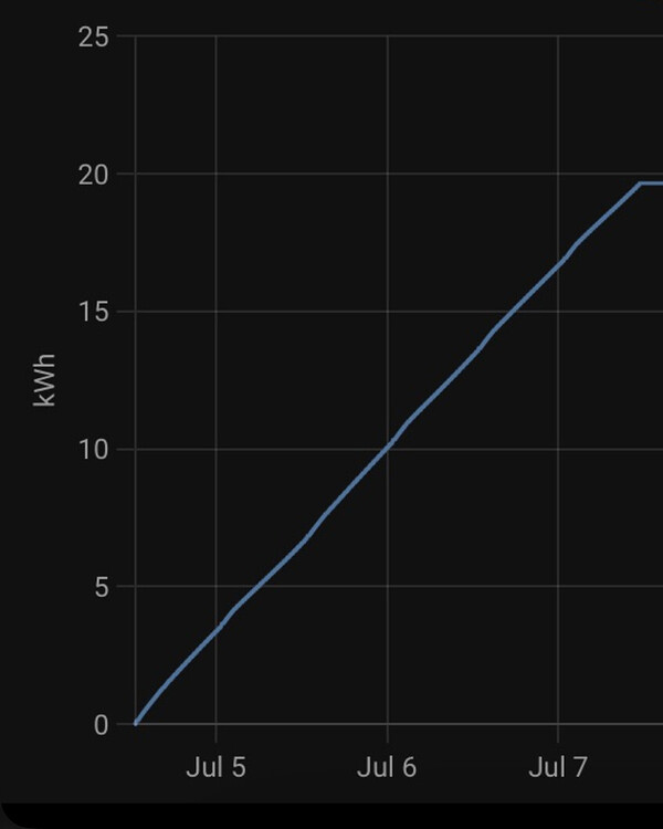 Case Study: The value of monitoring a fridge with Home Assistant ...