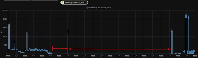 Problem Riemann, Utility meter - Configuration - Home Assistant Community