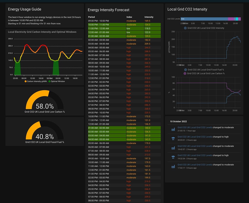 Carbon Intensity UK - Share your Projects! - Home Assistant Community