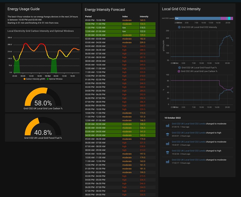 Carbon Intensity UK - Share your Projects! - Home Assistant Community