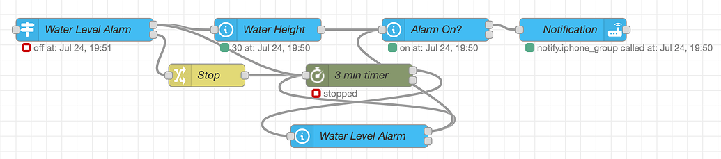 Water level alarm - how do I reduce frequency of notifications? - Node ...
