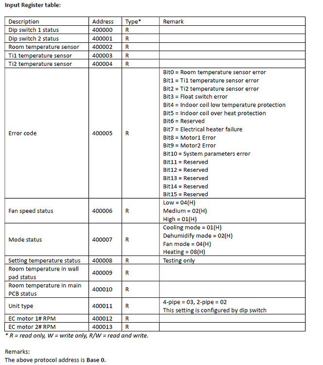 Integrate fan coil modbus - ESPHome - Home Assistant Community