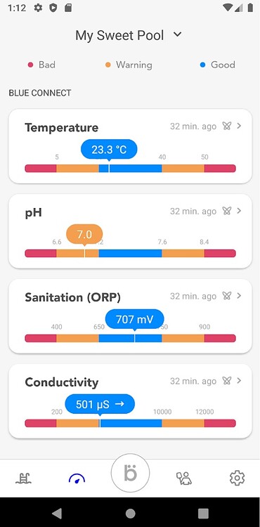 [Lovelace Card] Pool Monitoring Card - Pool temperature, pH, ORP and ...