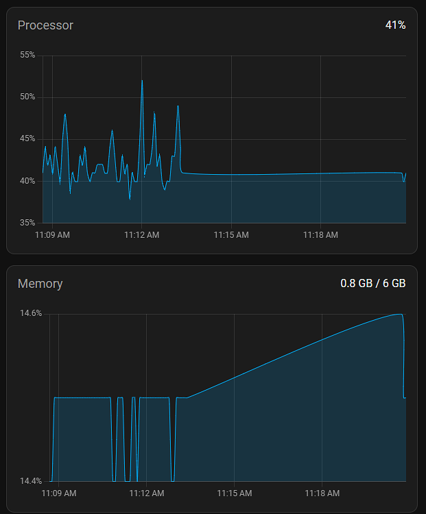 Fresh install on proxmox - High CPU usage on J3455 CPU - Installation ...