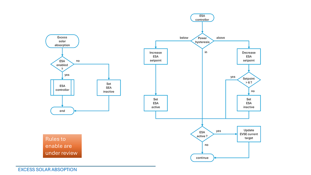 EVSE integration - Share your Projects! - Home Assistant Community