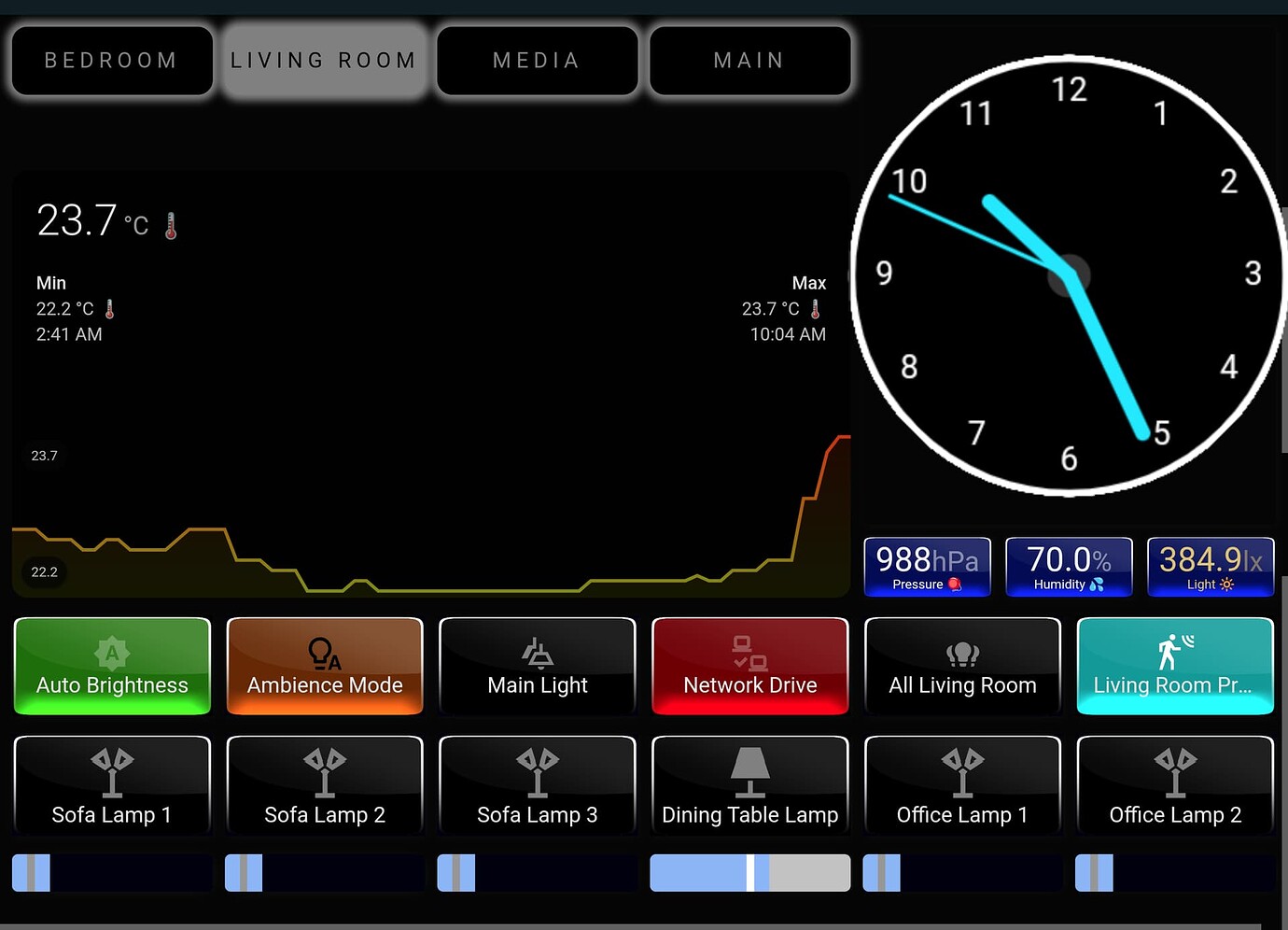 Fun With Custom Button Card Dashboards And Frontend Home Assistant