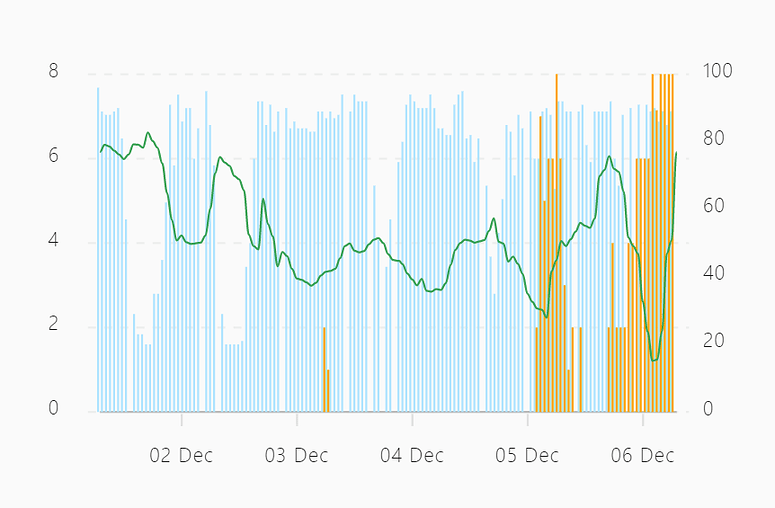 ApexCharts card - A highly customizable graph card - Page 100 - Dashboards & Frontend - Home ...