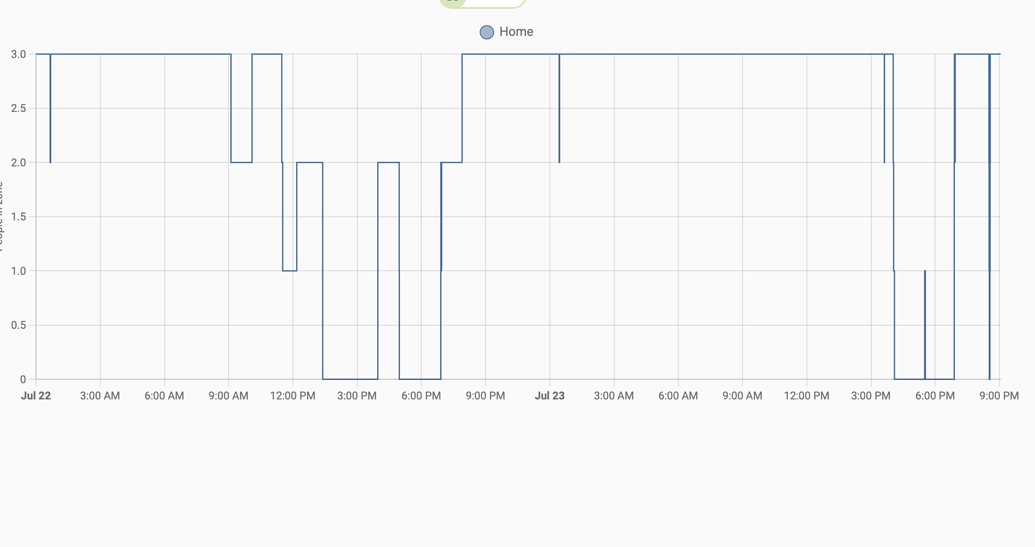 Timestamp_Custom format - Configuration - Home Assistant Community
