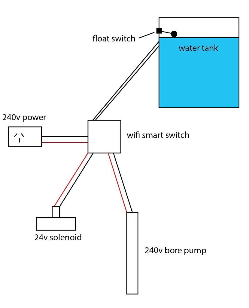 Controlling bore pump with tank level input - Hardware - Home Assistant ...