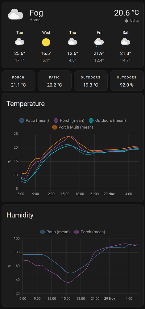 Temperature / Humidity Sensor placement - Hardware - Home Assistant ...