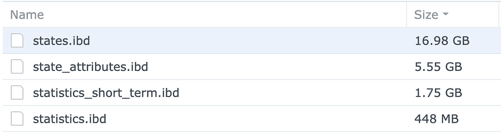 Mariadb At 16gb Configuration Home Assistant Community