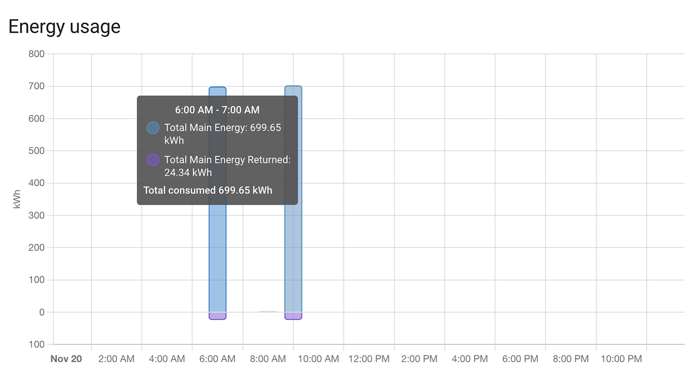 Energy Management in Home Assistant - Blog - Home Assistant Community