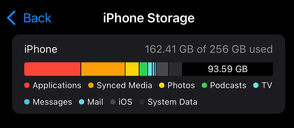 Mobile App: iPhone storage reporting - Home Assistant Companion for ...