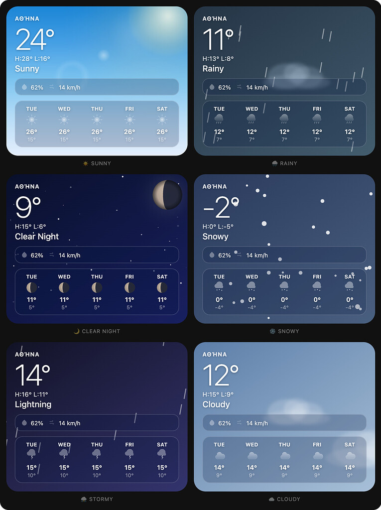 Nimbus Weather Card - Dashboards & Frontend - Home Assistant Community