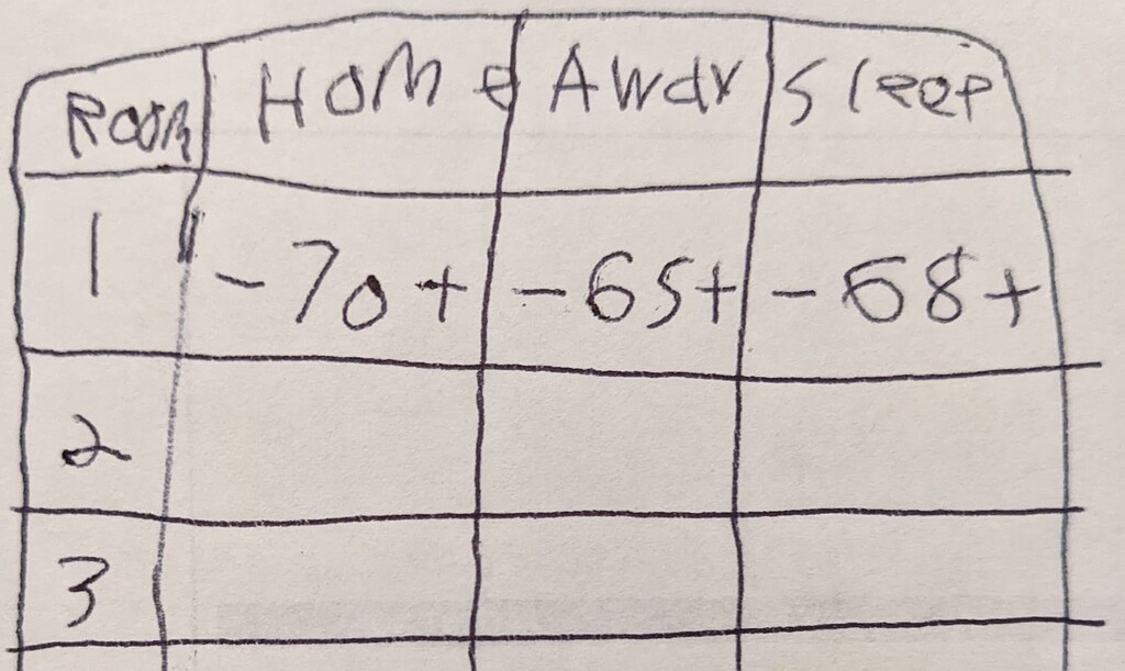 Table Card With Functional Buttons Inside Each Cell - Frontend - Home ...