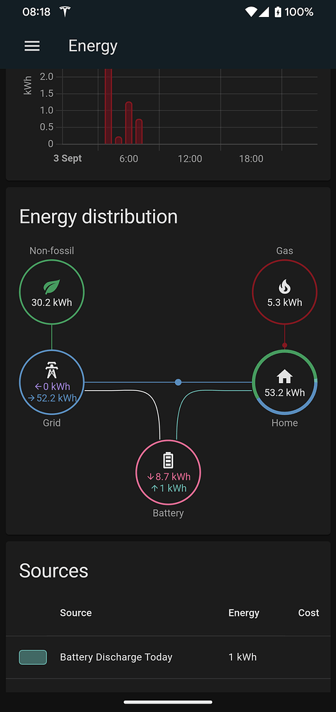 Energy Dashboard incorrect - battery doubles usage - Configuration - Home Assistant Community