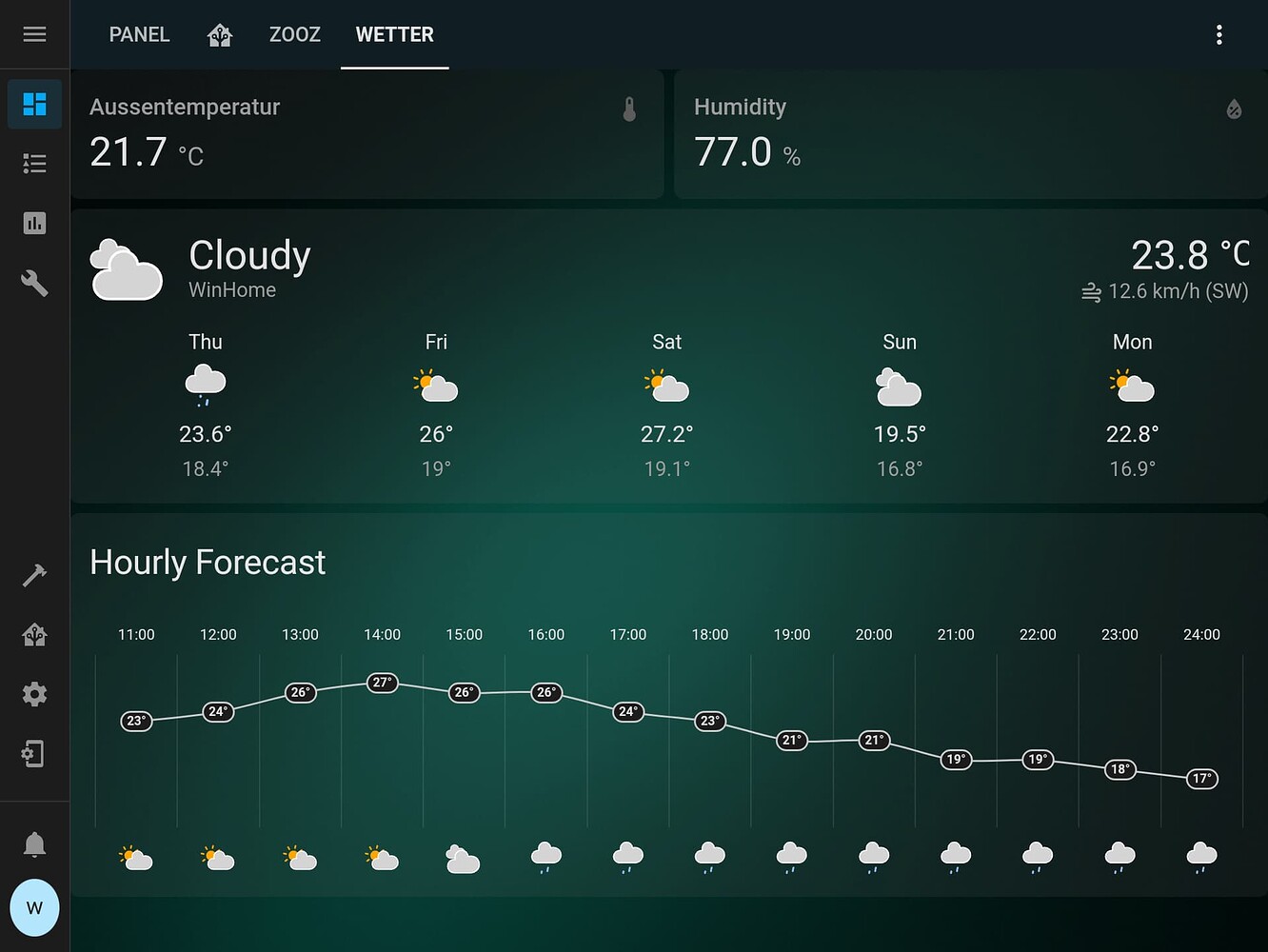 Lovelace: Weather card with chart - Dashboards & Frontend - Home ...