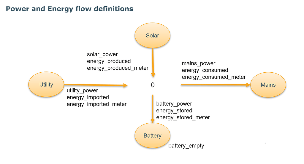 Virtual Mains Battery - Share your Projects! - Home Assistant Community