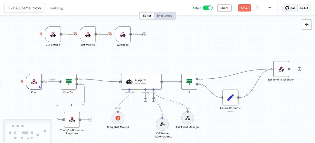 Ultimate Free AI Voice Assist: Home Assistant Voice PE->HA->N8N->Groq ...