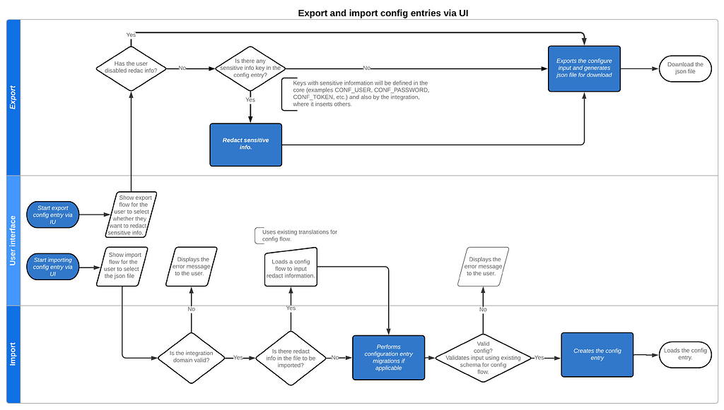 WTH I can't export and import config entries via UI - Feature Requests ... WTH I can't export and import config entries via UI - Feature Requests ...