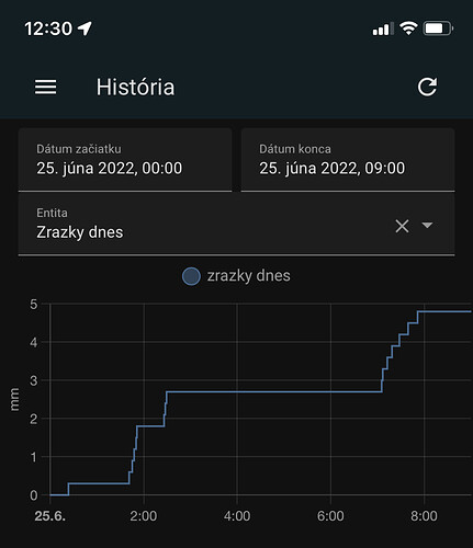 ☔ DIY Zigbee rain gauge - Share your Projects! - Home Assistant Community