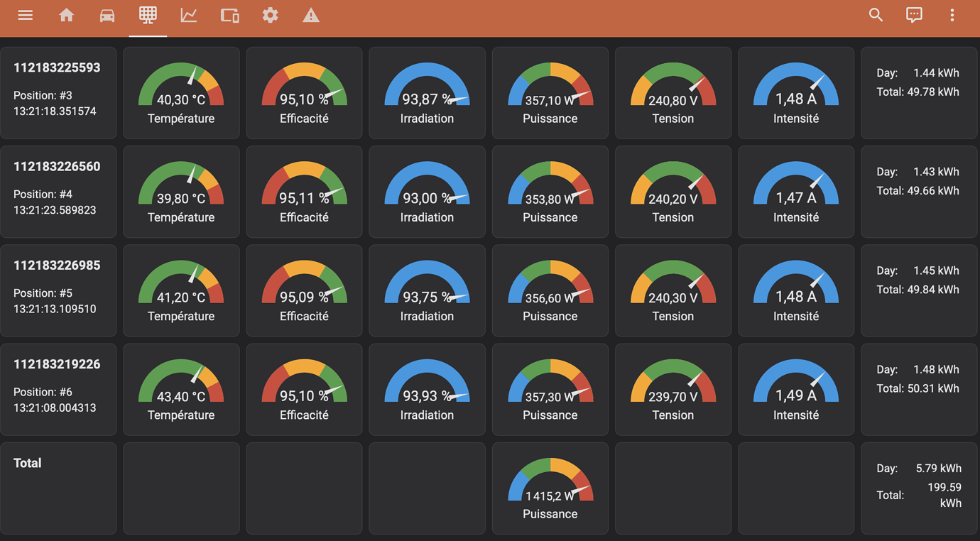 Hoymiles DTU microinverters (PV) - Share your Projects! - Home ...