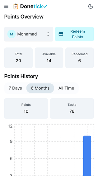 Donetick : a user friendly task and chore management addon - Share your ... Donetick : a user friendly task and chore management addon - Share your ...
