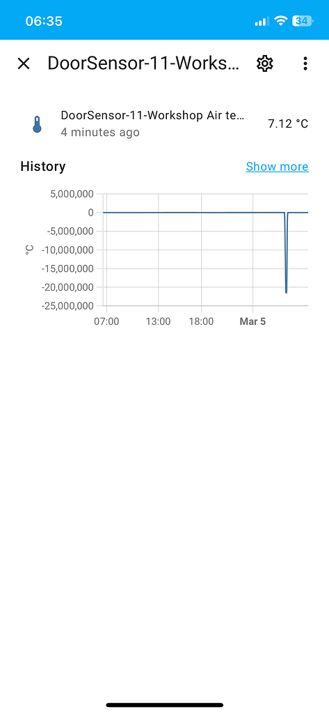 Temperature graph in dashbord - Frontend - Home Assistant Community