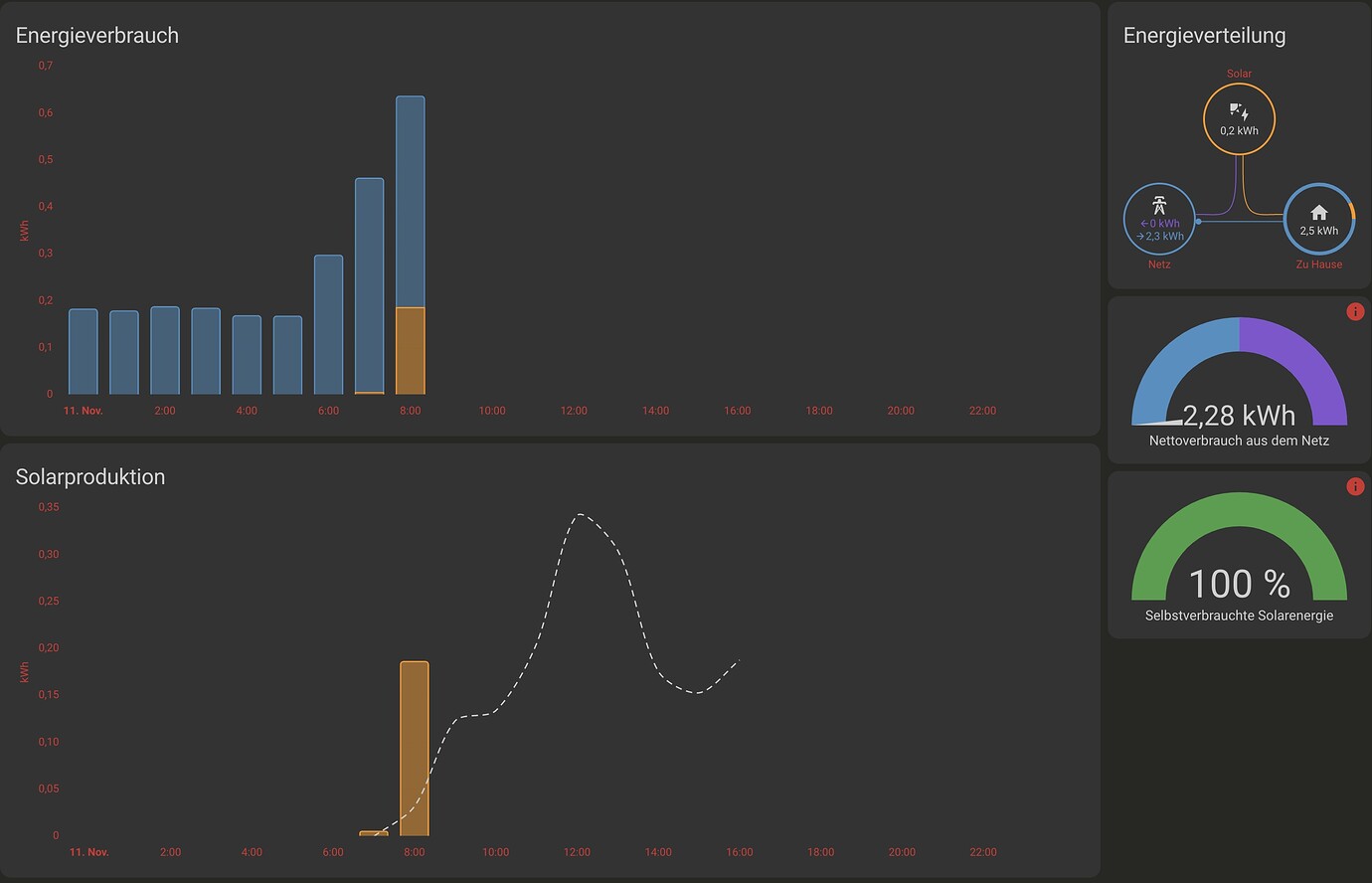 Can Not Figure Out Sma Sensors Into Energy Dashboard Hardware Home Assistant Community