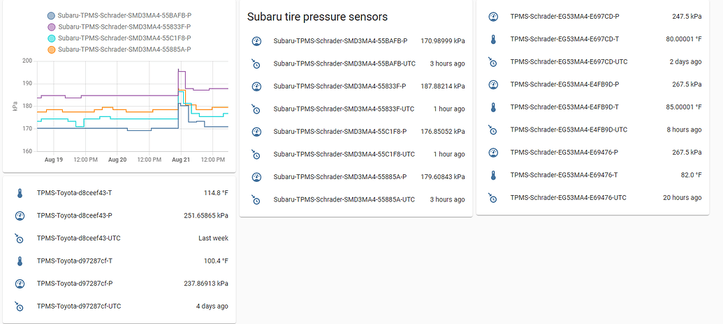 How Do I Display Sensor Values In Multiple Units On A Dashboard Frontend Home Assistant
