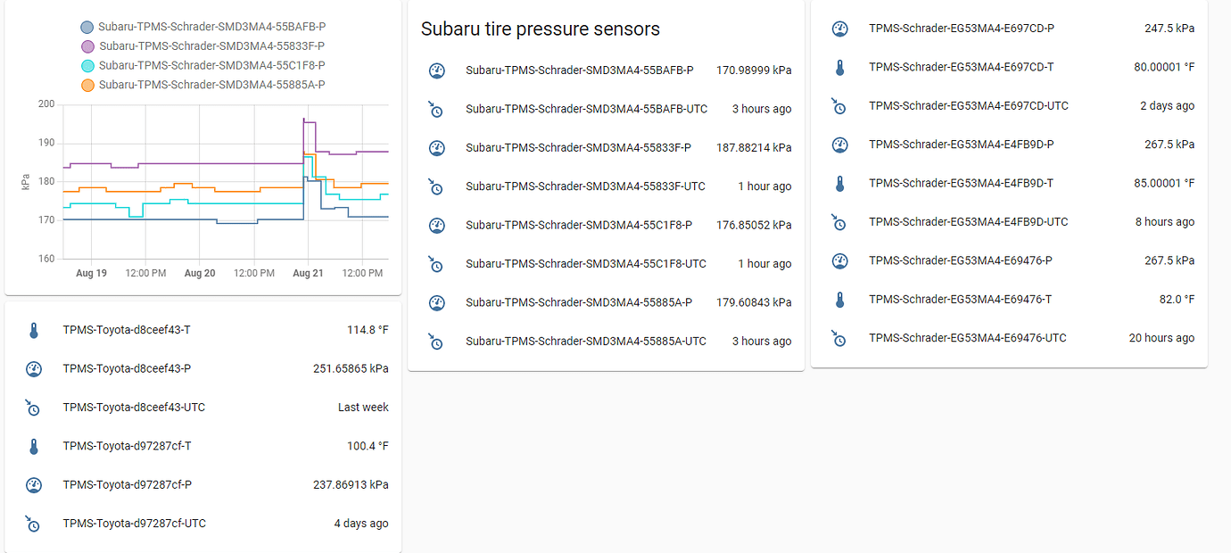 How do I display sensor values in multiple units on a dashboard? - Frontend - Home Assistant ...