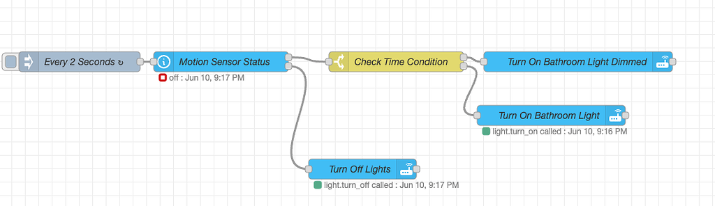 Generate Automations using AI in a Website - BETA - Share your Projects! - Home Assistant Community