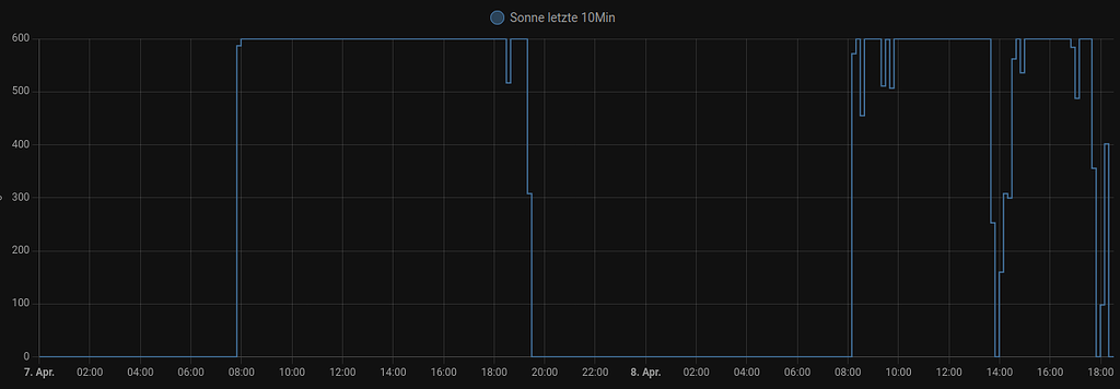 Question about calculating sensor values of an entity - Configuration - Home Assistant Community