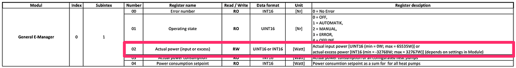 Lambda Heat Pump - Third party integrations - Home Assistant Community