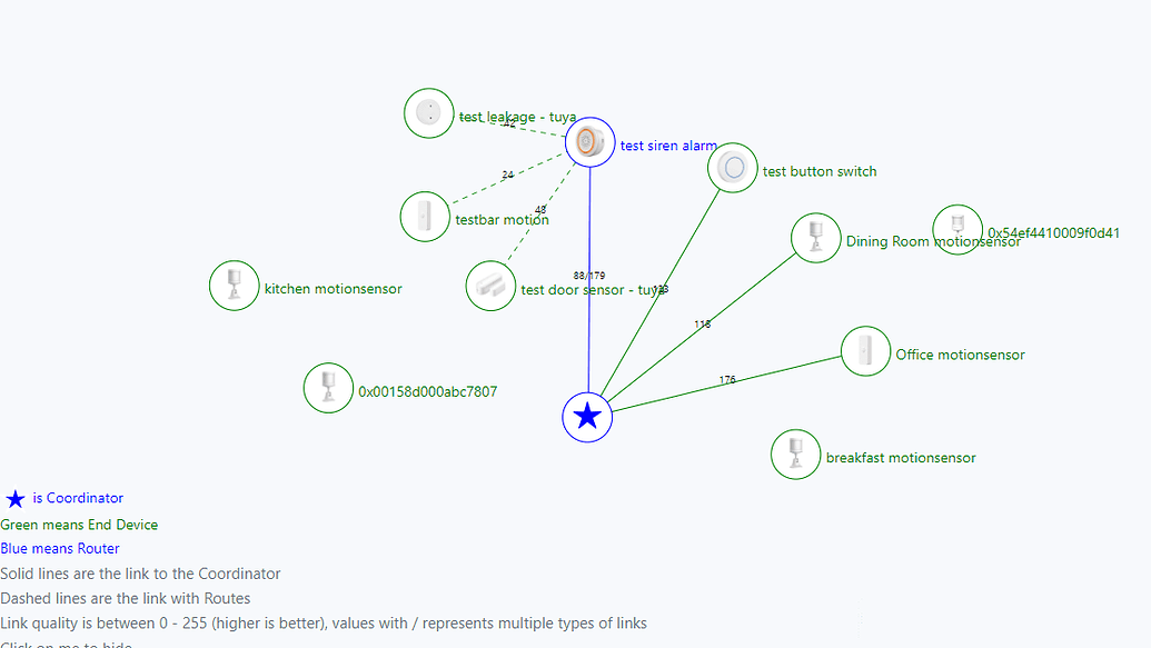 Zigbee2mqtt map issue - Zigbee - Home Assistant Community