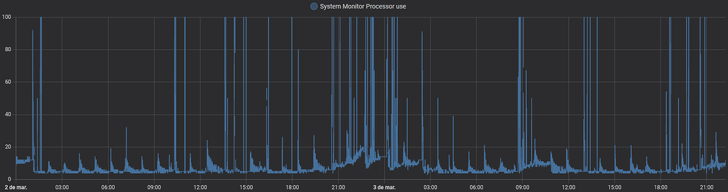 Home Assistant Crashing Configuration Home Assistant Community