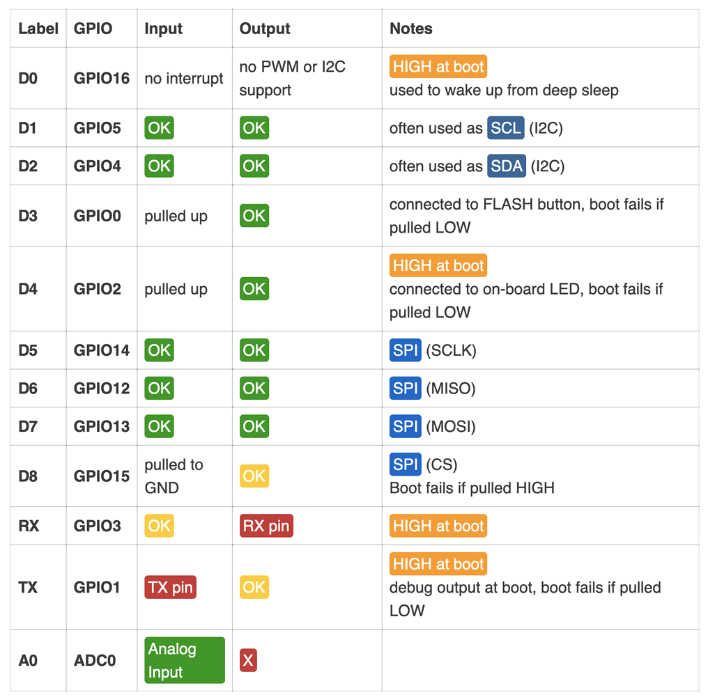Help with reed switch and esphome - ESPHome - Home Assistant Community