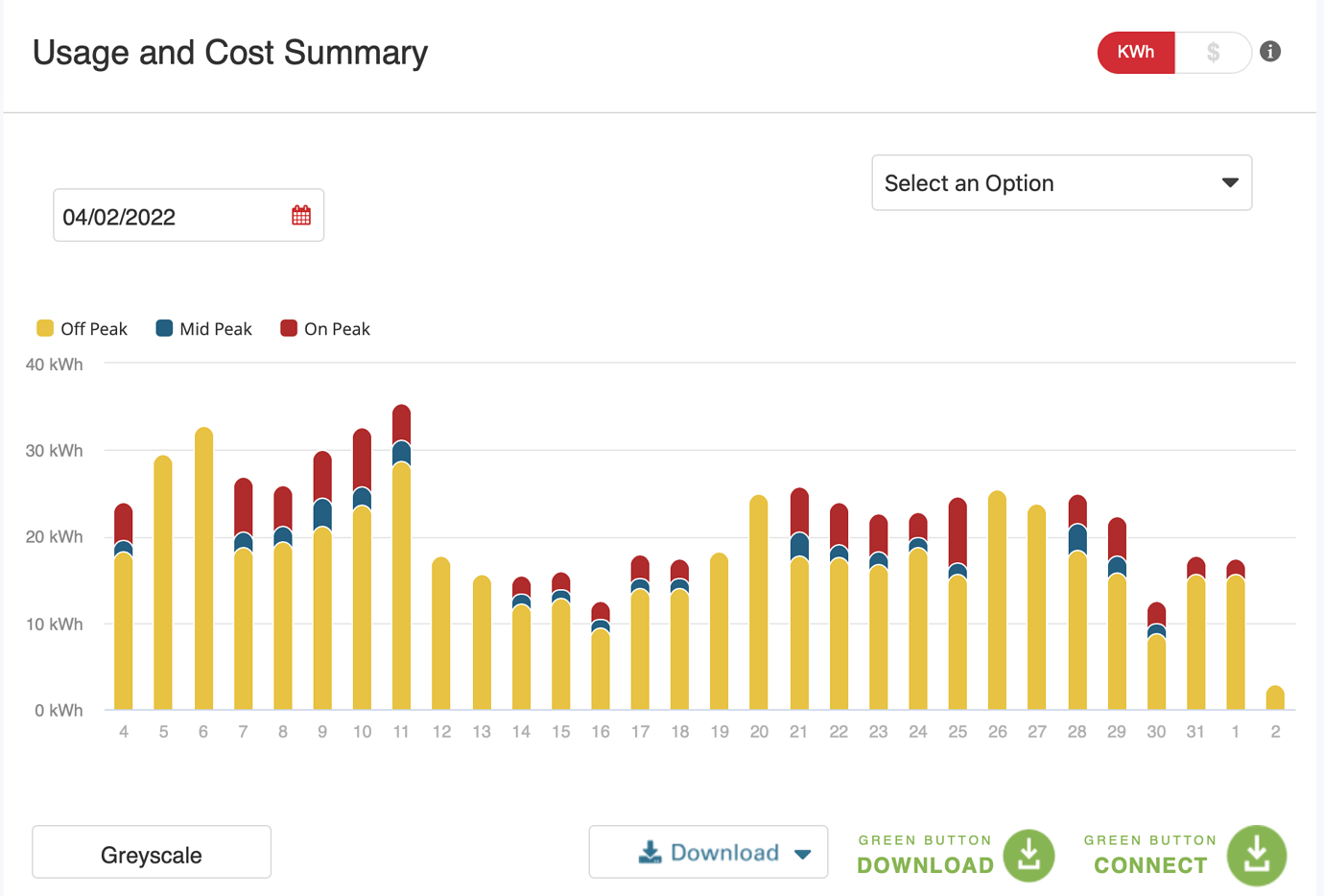 Xcel Energy ITron Gen 5 Riva - Share your Projects! - Home Assistant ...