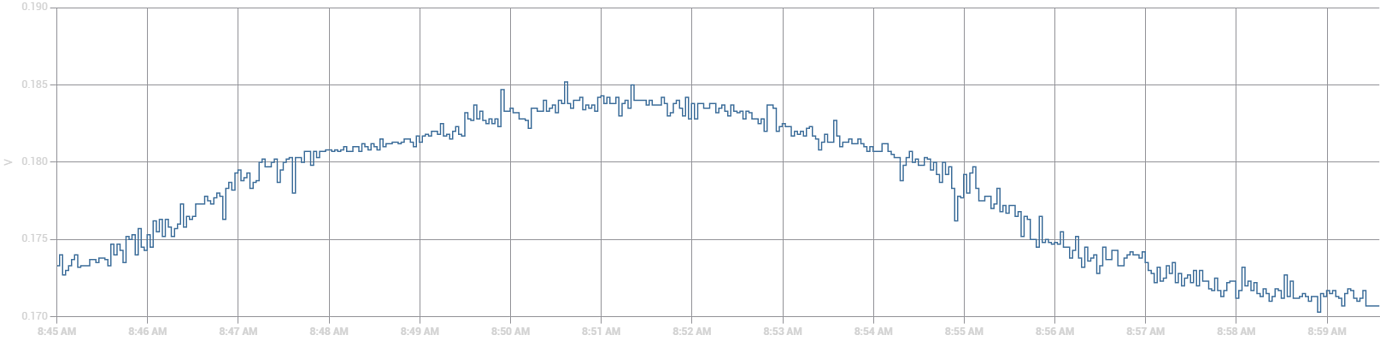 Help Required - Analog Dial 'Dumb' Gas Meter Monitor (for a 1991 UGI ...