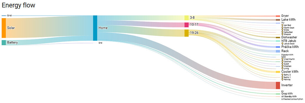 How to Measure Energy Consumption in Your Smart Home (Even Without a ...