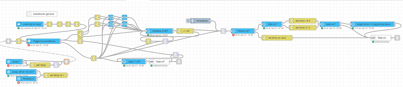 Best practices to keep automations readable - Configuration - Home ...